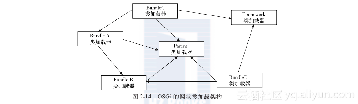 OpenSceneGraph 3.2.0高性能3D图形库集成Qt开发实战-CSDN博客