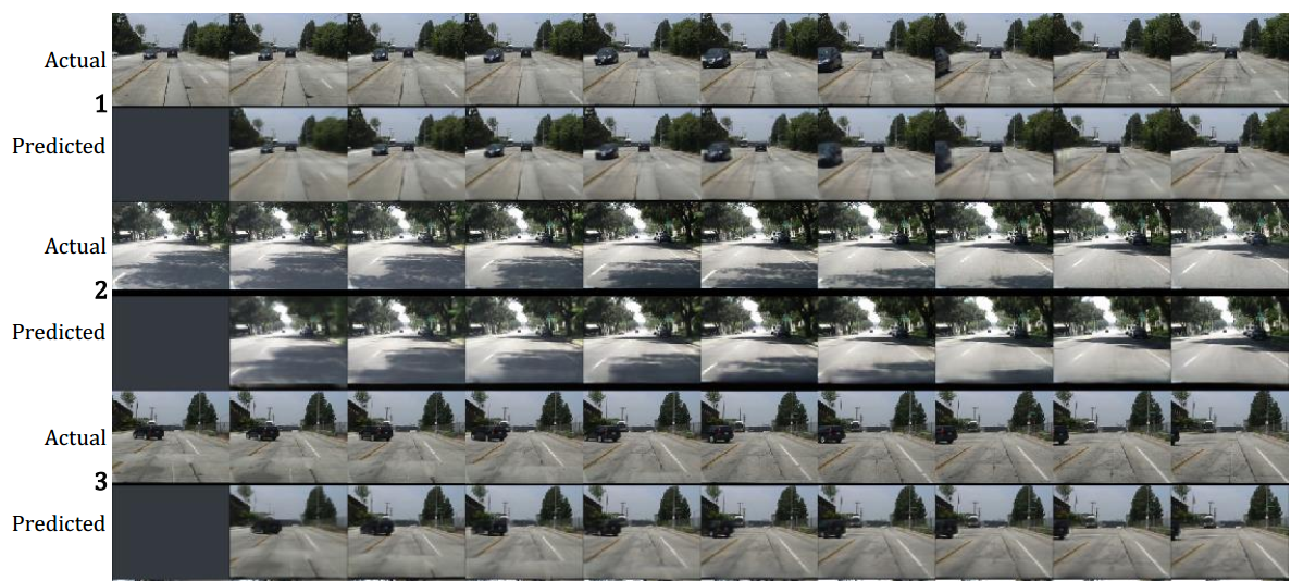 Prednet Deep Predictive Coding Networks For Video Prediction And Unsupervised Learning