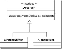 【Java习作】KWIC的分析和解决-阿里云开发者社区