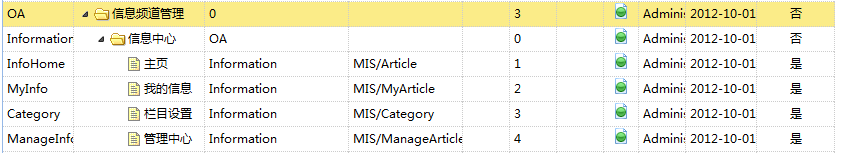 构建aspnet Mvc4ef5easyuiunity2x注入的后台管理系统（34） 文章发布系统① 简要分析 阿里云开发者社区