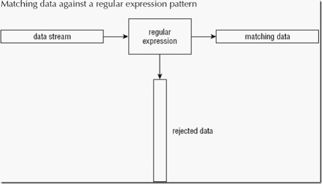 14、Linux Shell 笔记（7）,正则表达式-阿里云开发者社区