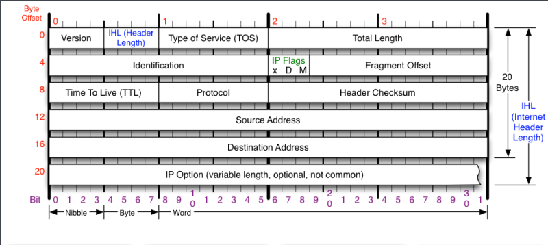 iptables深入解析-filter应用篇 - 程序员大本营