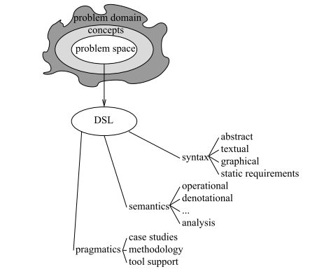 DSL简介（转）-阿里云开发者社区